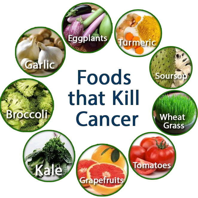 Top 10 Cancer Fighting Foods