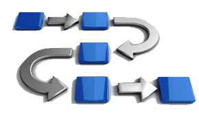 Implementacion Significado