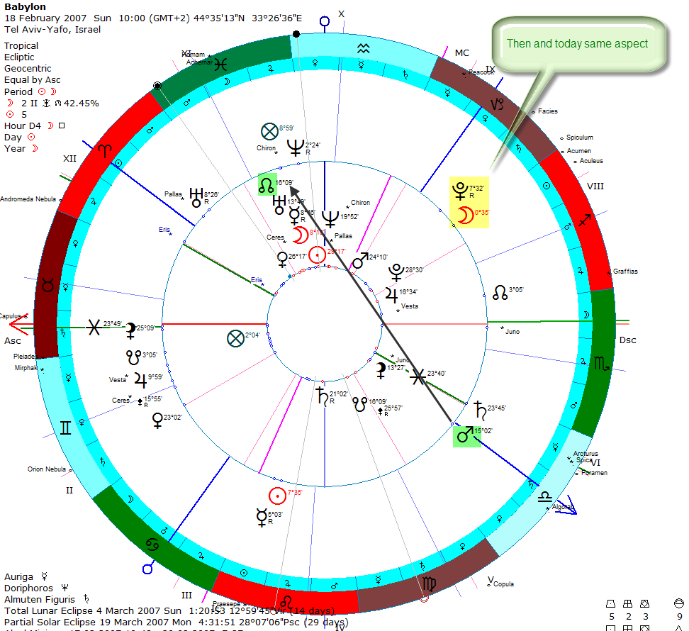 New Moon in Pisces 2013