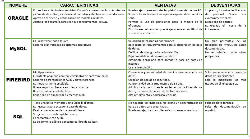 Cuadro Comparativo De Gestores De Base De Datos Images Cuadro Comparativo De Gestores De Base De Datos Images