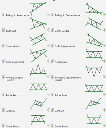 Figuras Chartistas Forex « Start Auto Trading