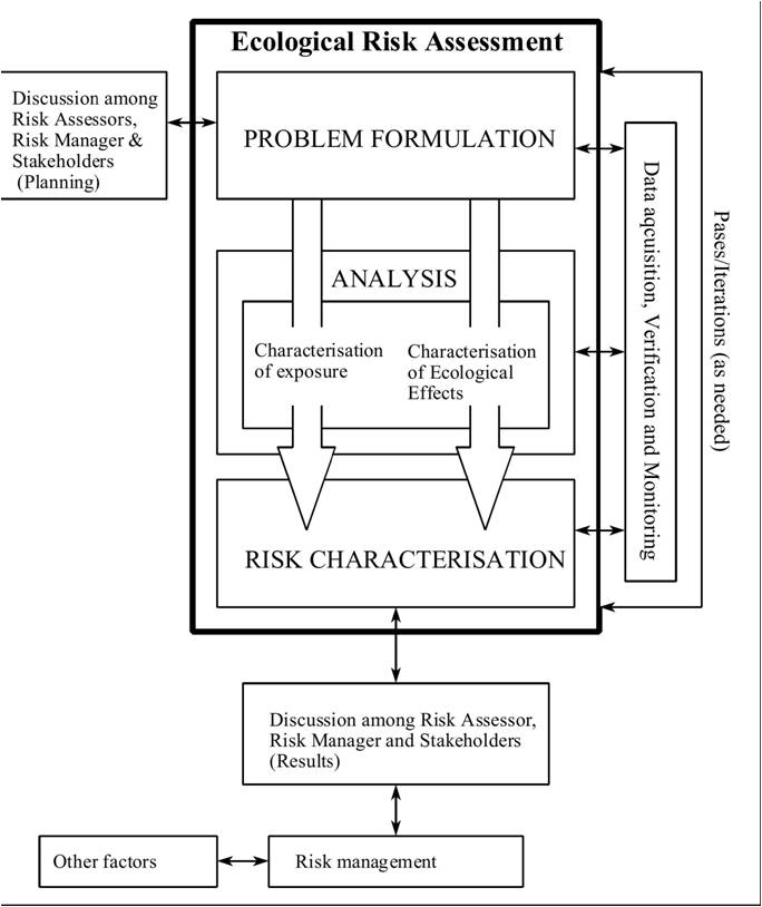 Ecological Risk Assessment of Lead (Pb) after Waste Disposal from ...