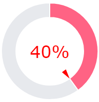 Chart js와 amchart 비교