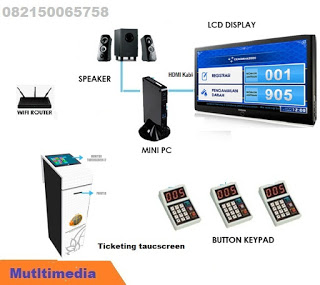 harga alat antrian c2000