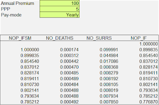 Practical Life Actuarial Modelling: Return of Premium (ROP)