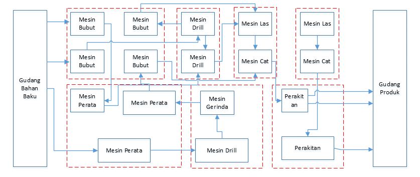 Kumpulan Tugas Kuliah (Contoh Makalah Oleh Basirun Chaniago ...