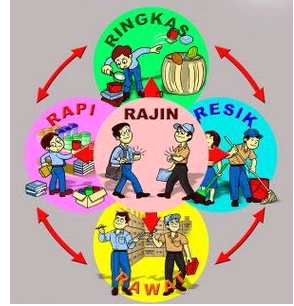 septia wati: JR#5 Budaya kerja 5R