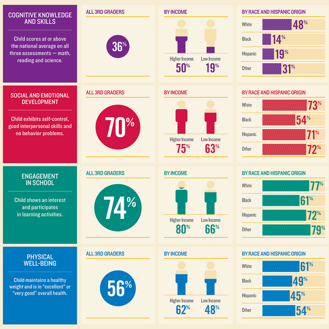 Effects Of Educational Inequality In America Knowledge