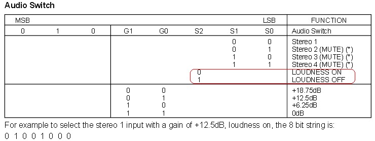 DIGITAL AUDIO TONE CONTROL - Belajar Elektronika