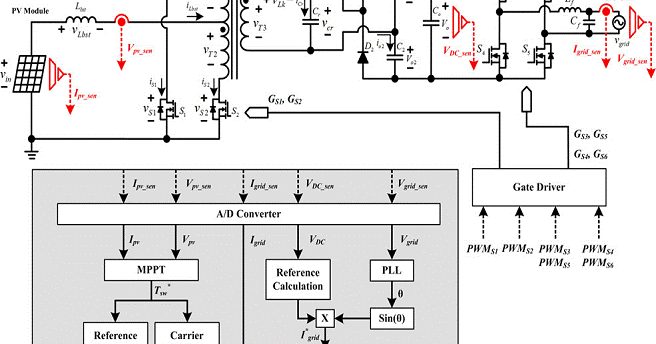 Asoka Technologies: Soft-Switching Current-Fed Push–Pull Converter for ...