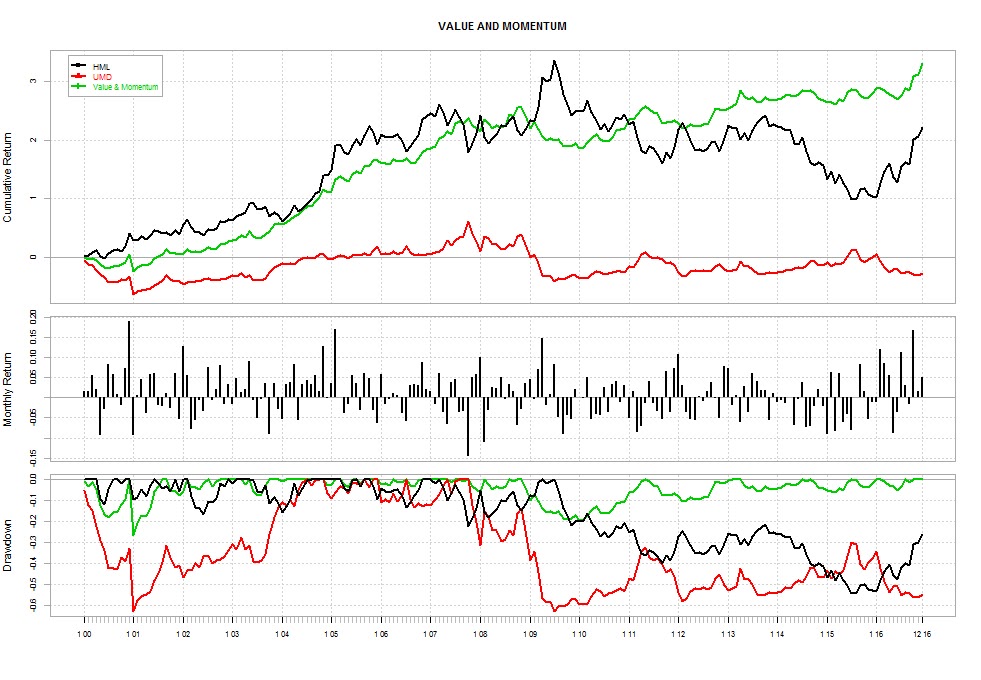 Henry's Quantopia: Value and Momentum Here?