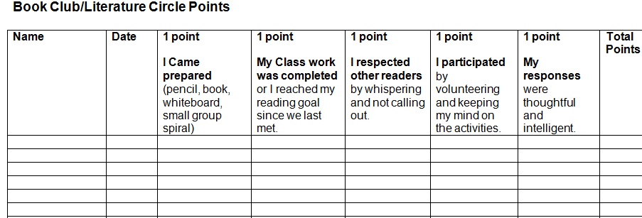 Beg, Borrow, and Teach!: Literature Circles and Book Clubs