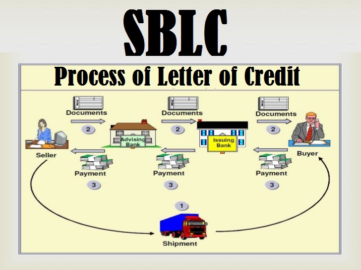 Standby Letter Of Credit And How Does It Work The Hanson Group Of standby-letter-of-credit-and-how-does-it-work-the-hanson-group-of