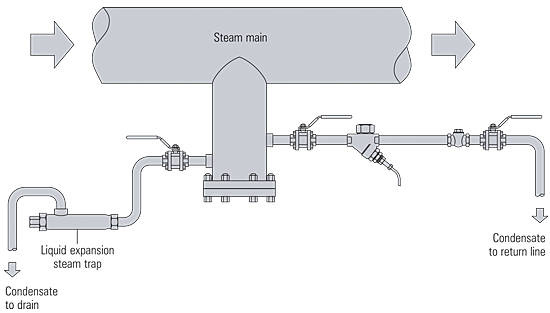 MyBasicConcepts : Liquid expansion steam trap ( LEST)