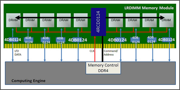 Pengertian RAM dan Spesifikasi RAM Terbaru Untuk Pemula