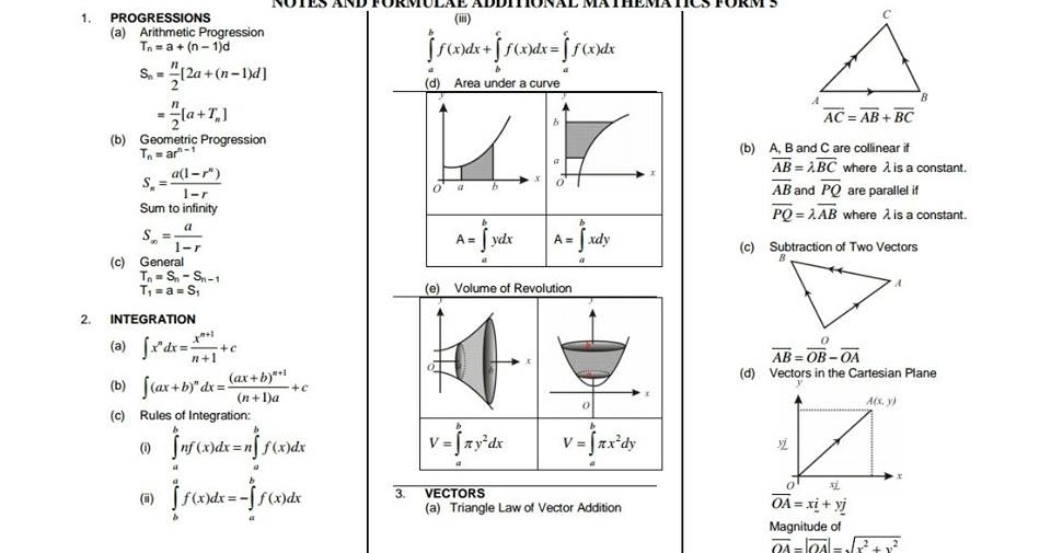 Formula Matematik Tambahan Tingkatan 5