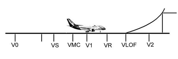 LASERPILOTJET: Historical FAR V1 Definition