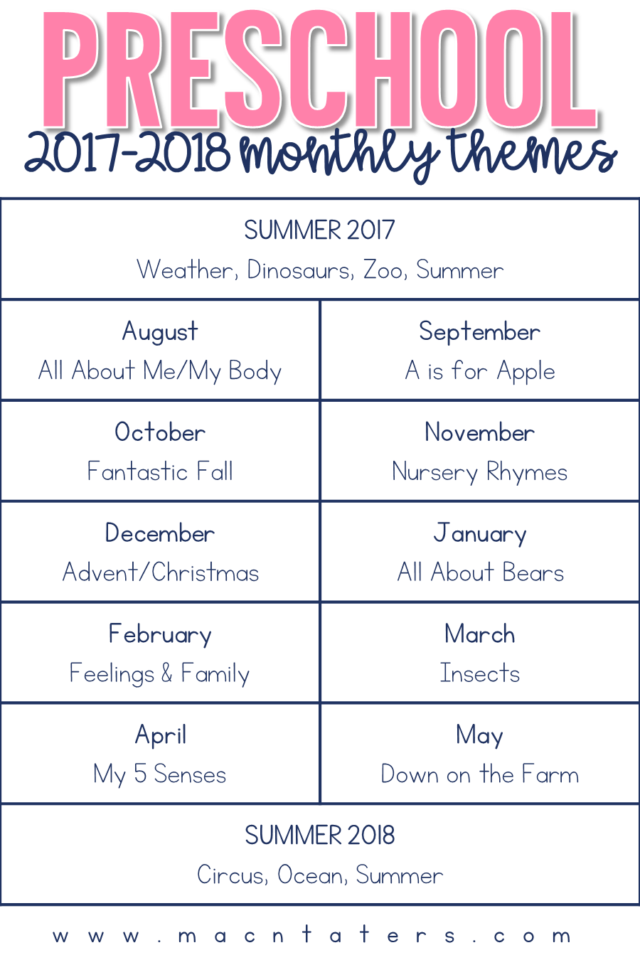 Learning Themes | Lets Play.Learn.Grow