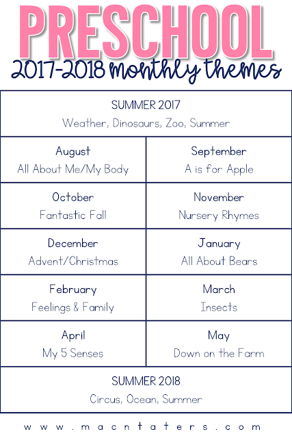 Learning Themes | Lets Play.Learn.Grow