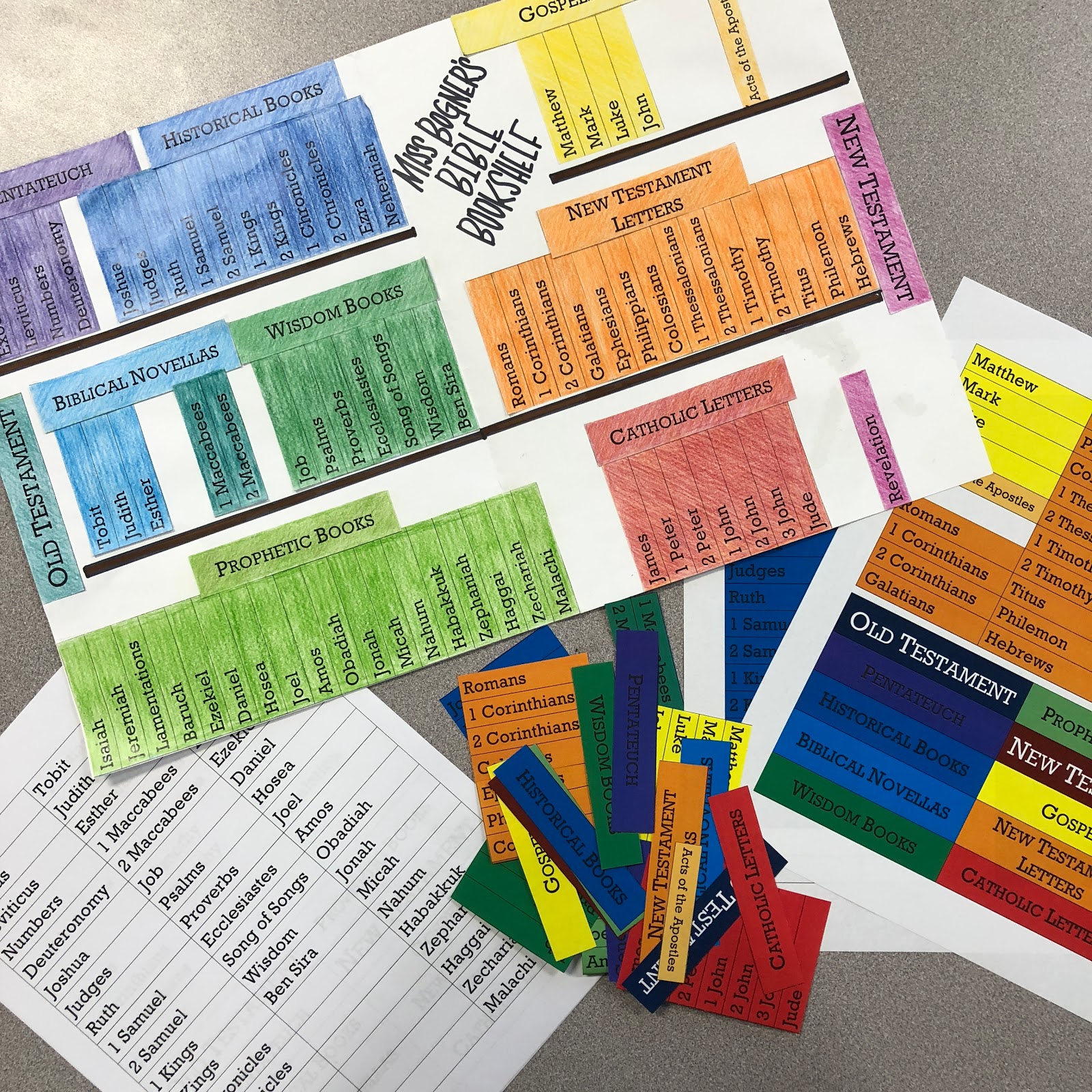 Look to Him and be Radiant: Learning about the Structure of the Bible