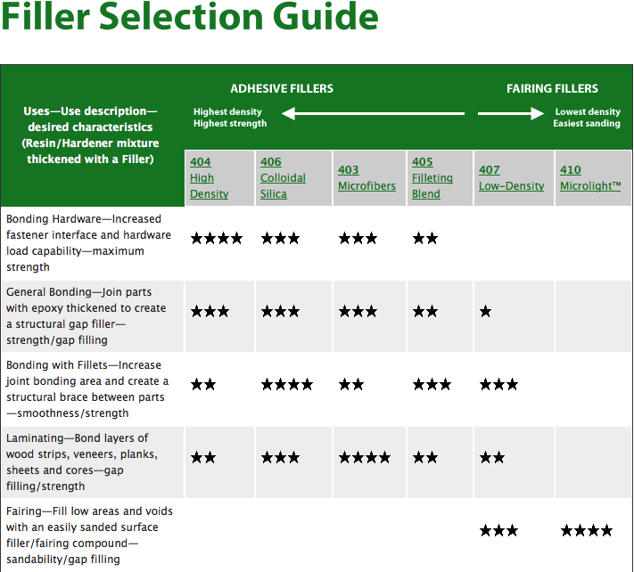 Technology Project: Powder Dispenser