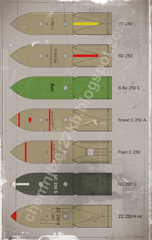 Military digressions: Colour markings of German bombs 1939-1945