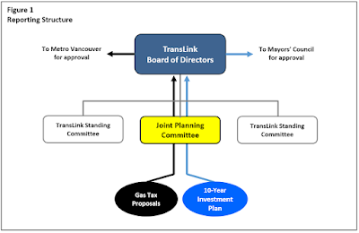 The South Fraser Blog: 2015