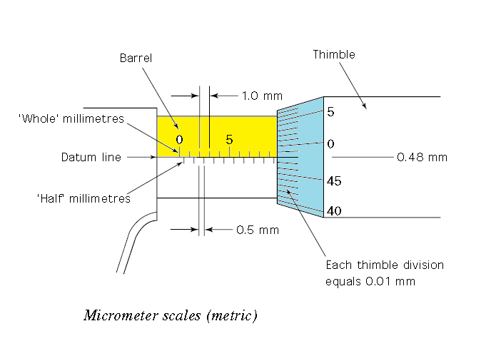Using of The Micrometer Caliper and Applications