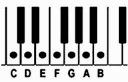 Cepat bermain musik Keyboard | Bismart Musik: Cepat bermain musik Keyboard