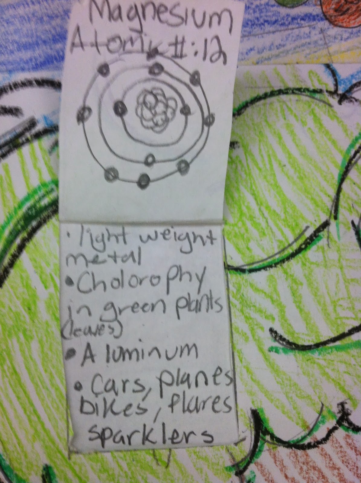 Element Aluminum Project