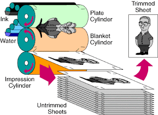Context of Practice.: Offset Lithography