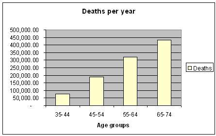 Wasatch Economics: US mortality and baby boomers
