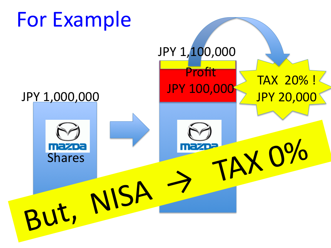 Tatsuya's blog: What is NISA