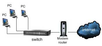 Jaringan Dan Telekomunikasi: Pengenalan Dasar Jaringan Dan Telekomunikasi