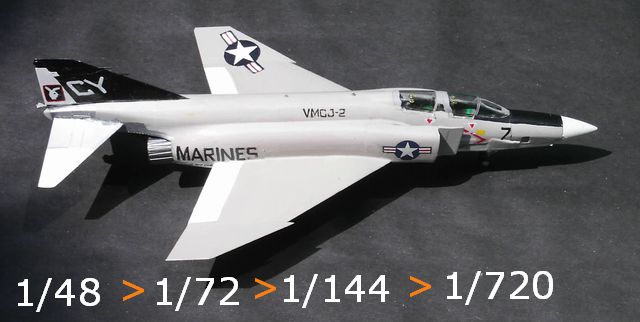 Modelismo: Modelismo y Matematicas 1, Escalas