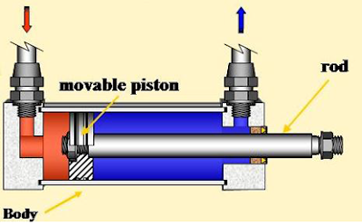 Jenis dan macam silinder pada komponen hidrolik alat berat