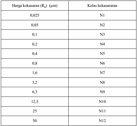 Toleransi, Suaian,Nilai kekerasan dan Tanda pengerjaan