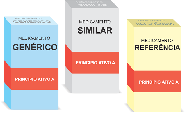 Qual a diferença entre medicamentos genérico, similar e de referência ...