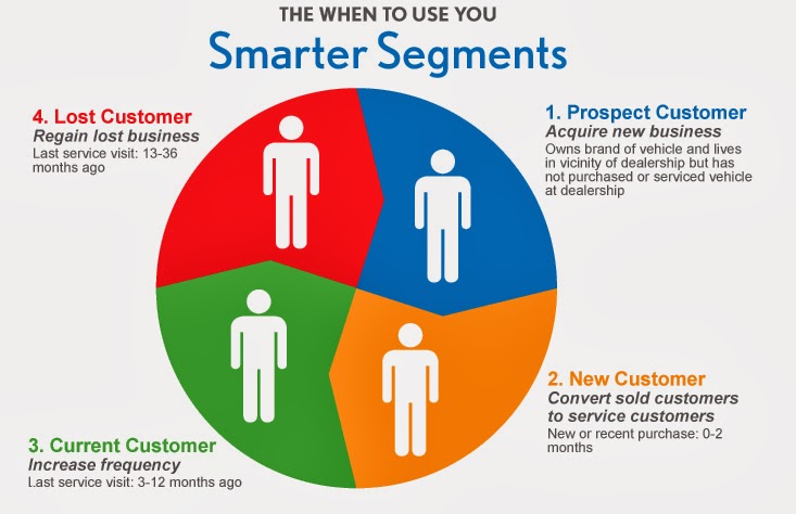 ILMU MENIAGA: Penerangan Bisnes Model Canvas (BMC)