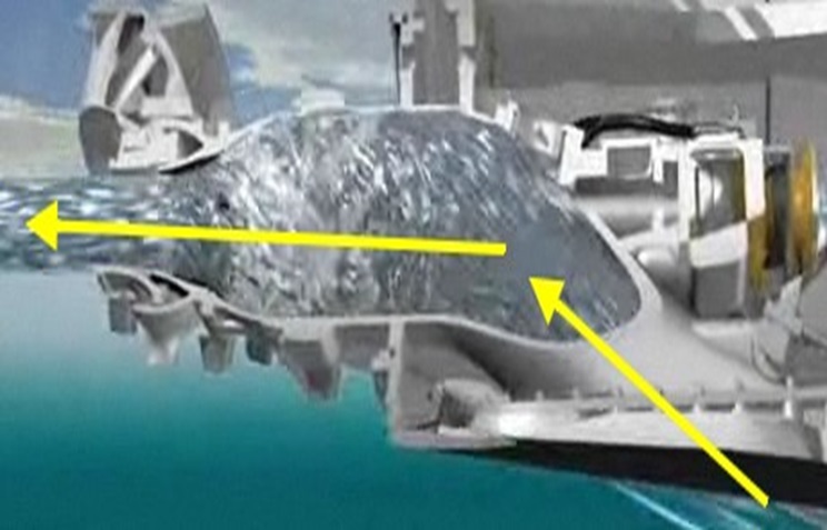 FLUID MECHANICS : Jet Propulsion Principle:( BOATS AND SHIPS PROPULSION)