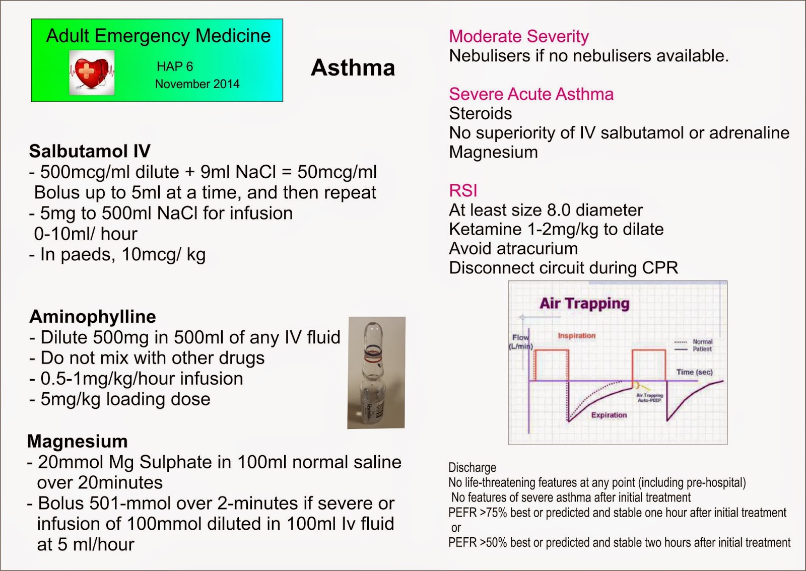 Adult Emergency Medicine: 2014
