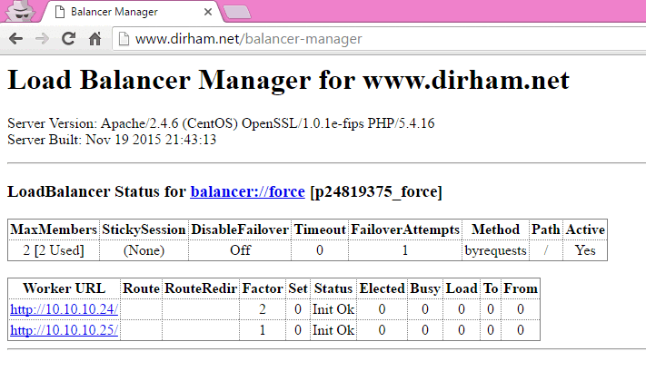 Lab 8.11. [CentOS7] Web Server (Apache) : Load Balancer Manager - Yord's Note