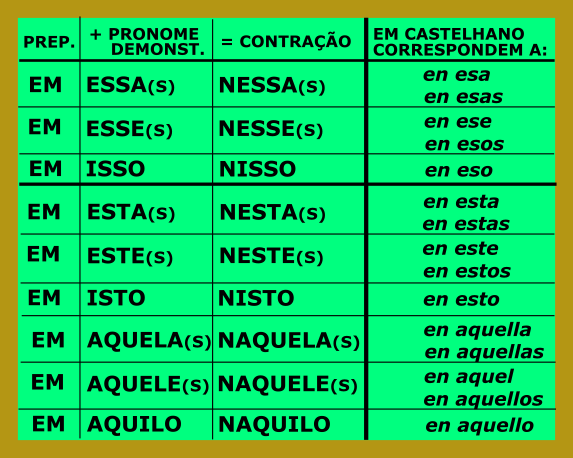HABLEMOS DE PORTUGUÉS DE BRASIL: Preposición "EM" y sus contracciones.