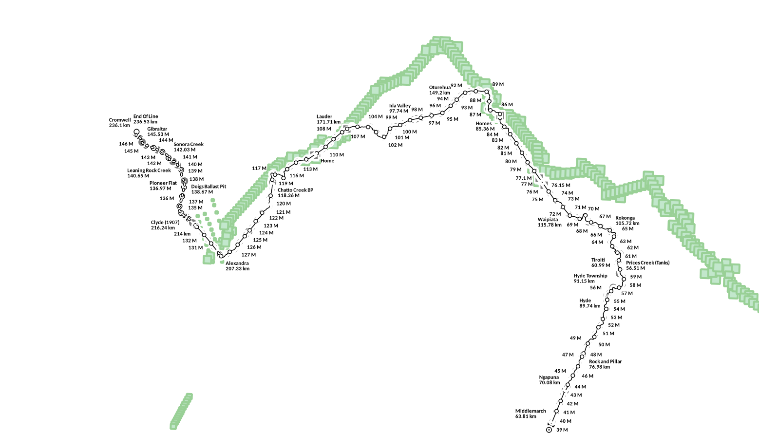 New Zealand Rail Maps: Otago Central Railway [53]: Aerial coverage from ...