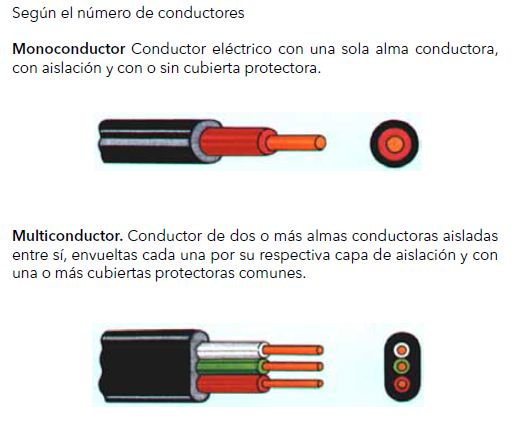 instalaciones electricas para viviendas: CONDUCTORES (CABLES Y/O ALAMBRES)