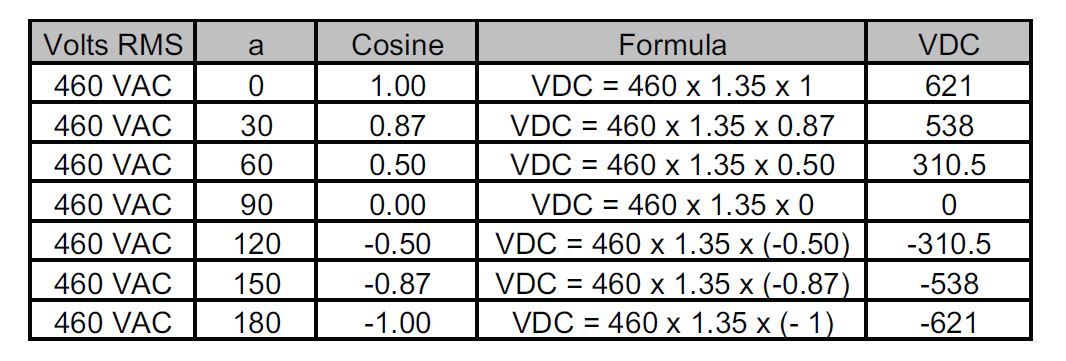 BASICS OF DC DRIVES - ELECTRICAL ENGINEERING