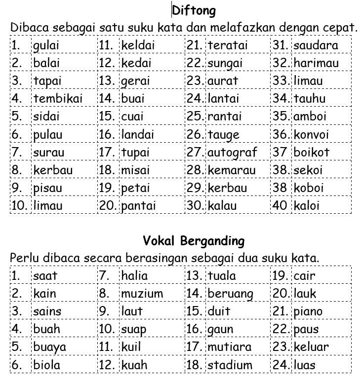 Cikgu Talhah : Diftong dan Vokal Berganding