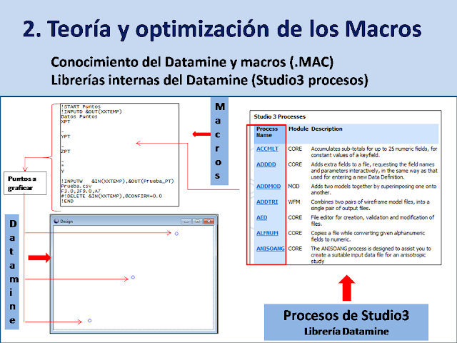 GeDatMIN - Gestión de Datos Mineros: Manual Macros - Automatización del ...