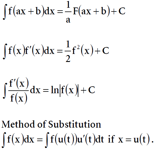 Indefinite Integral