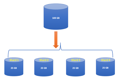Insight into Inter-Networking and Distributed Systems: Sharding in ...